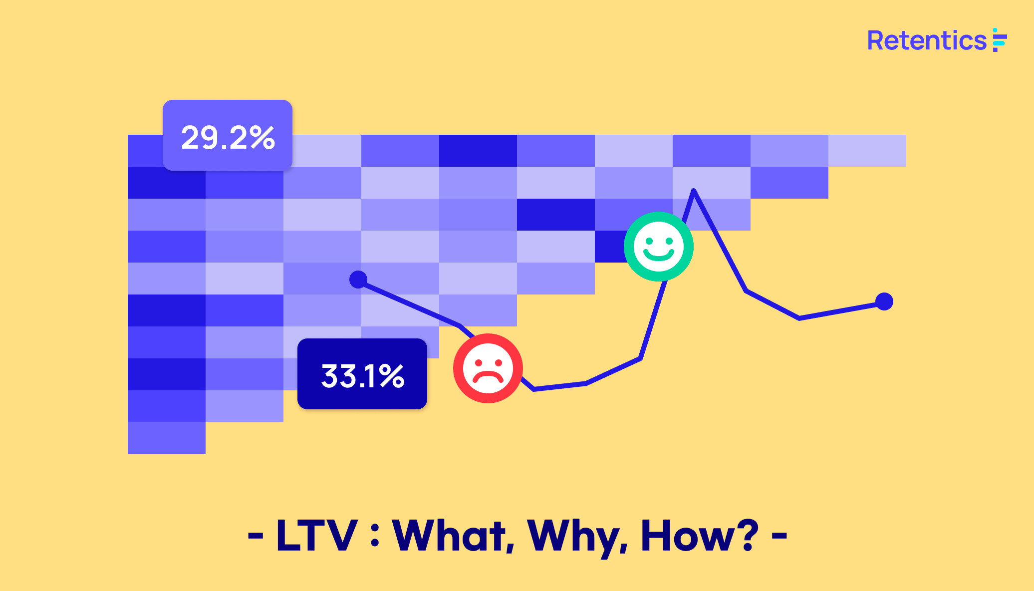 Maximizing LTV: Understanding, Importance, and Strategies - Retentics Blog Maximizing LTV: Understanding, Importance, and Strategies - Retentics Blog