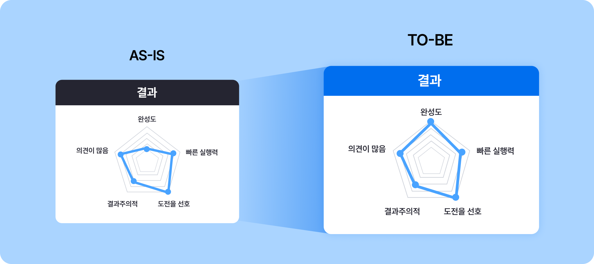 컬처핏도 정량화하는 시대, 팀 인사이드 - 스펙터 Specter